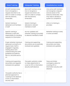 GDPR Employees Training - 6 Tips | Seers