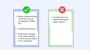 Data Protection Acts 1998 vs 2018 [Complete Guide]