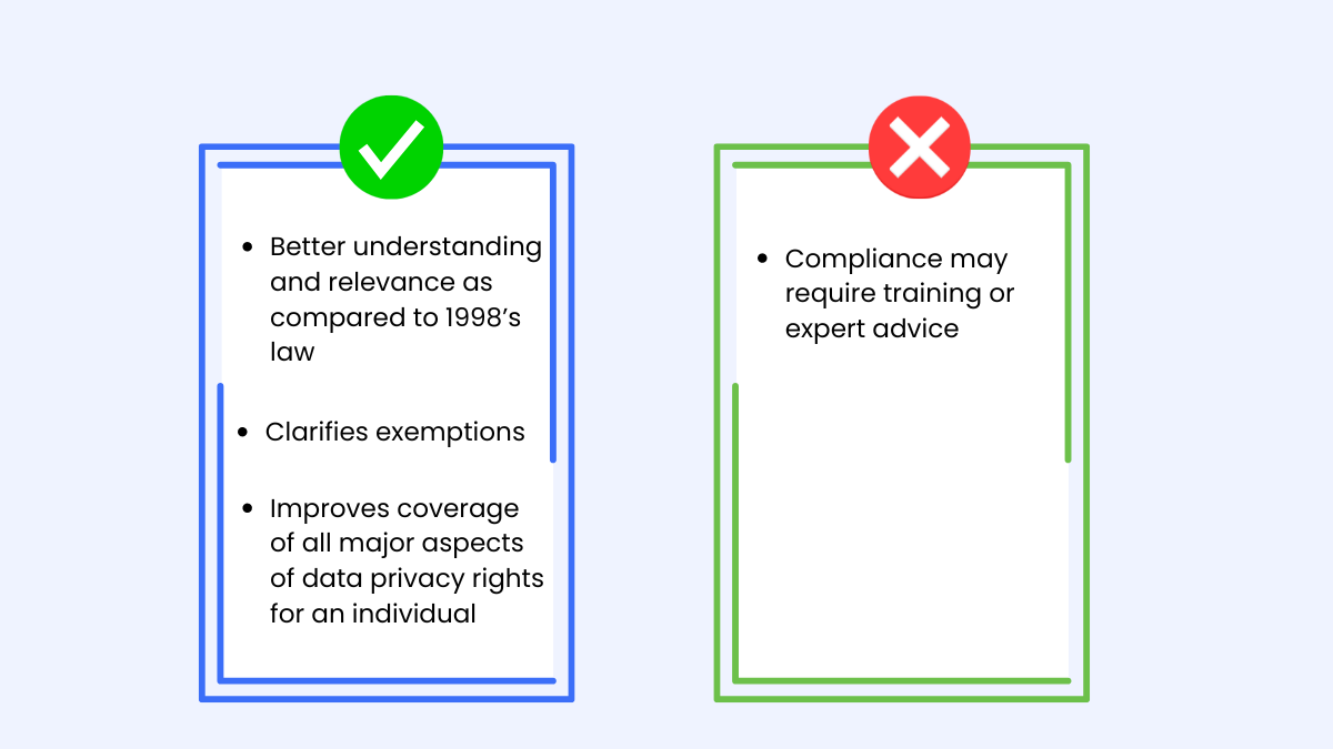 Data Protection Acts 1998 vs 2018 [Complete Guide]