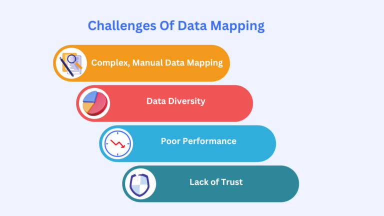What is Data Mapping? 5 best Practices, Techniques & challenges