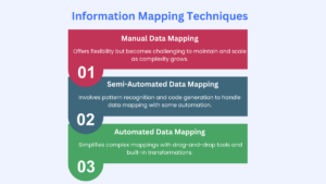 What is Data Mapping? 5 best Practices, Techniques & challenges