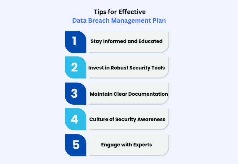 16 Steps for your Data Breach Management Plan [Complete Guide]
