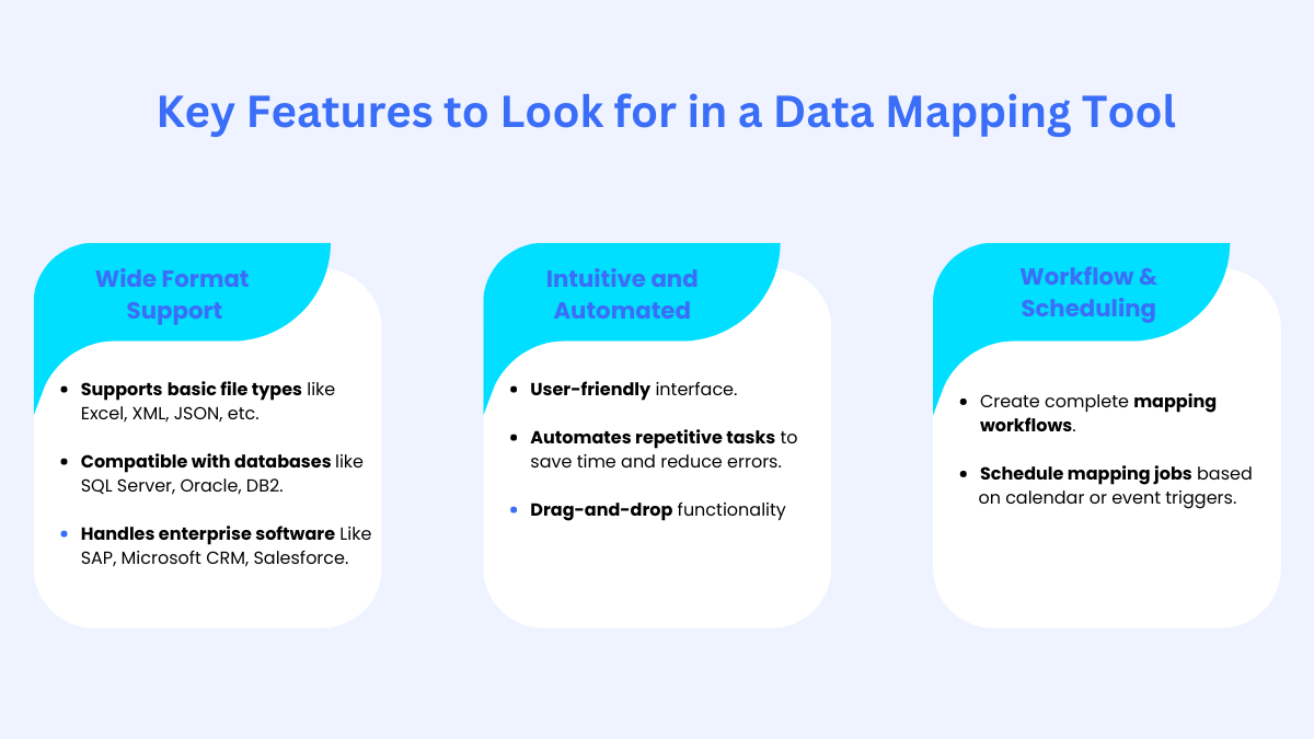 What is Data Mapping? [Complete Guide & Infographics]