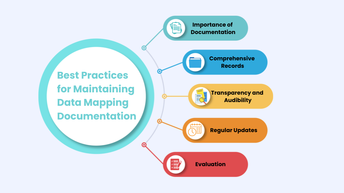 What is Data Mapping? [Complete Guide & Infographics]
