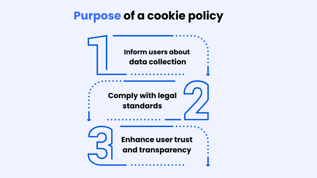 What is cookie policy? : Requirements, Best Practices & Template