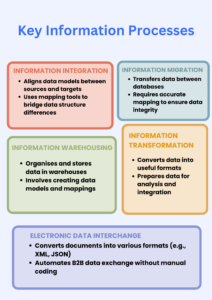 What is Data Mapping? 5 best Practices, Techniques & challenges