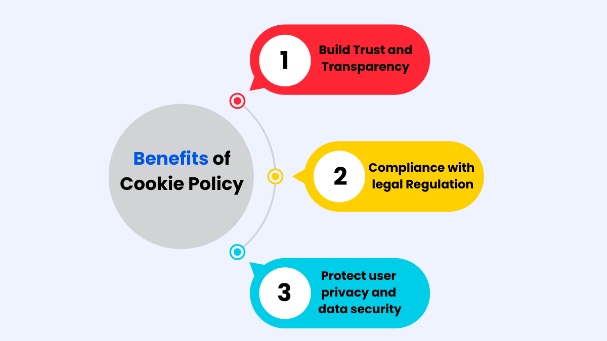 What is cookie policy? : Requirements, Best Practices & Template
