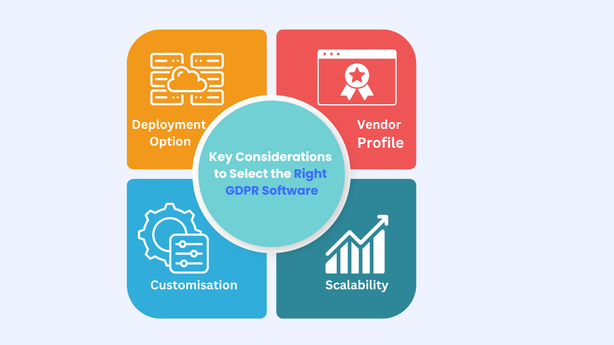 Top 5 GDPR Compliance Software in 2024 [Thorough Review]