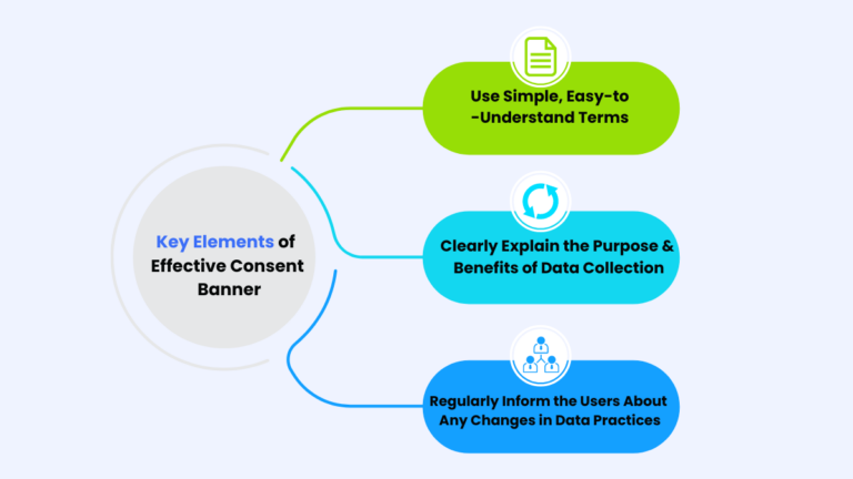 5 Ways Agencies Can Add Value with Consent Banners [Boost ROI]