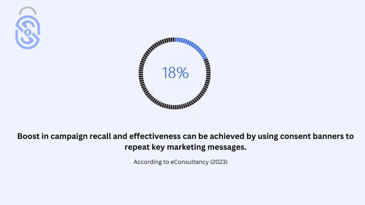 5 Ways Agencies Can Add Value with Consent Banners [Boost ROI]