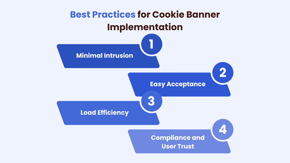 Boost 30% SEO Ranking With Cookie Consent [Complete Guide]