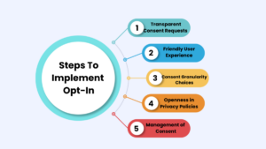 Opt-in vs Opt-out Consent: Understanding the Key Differences