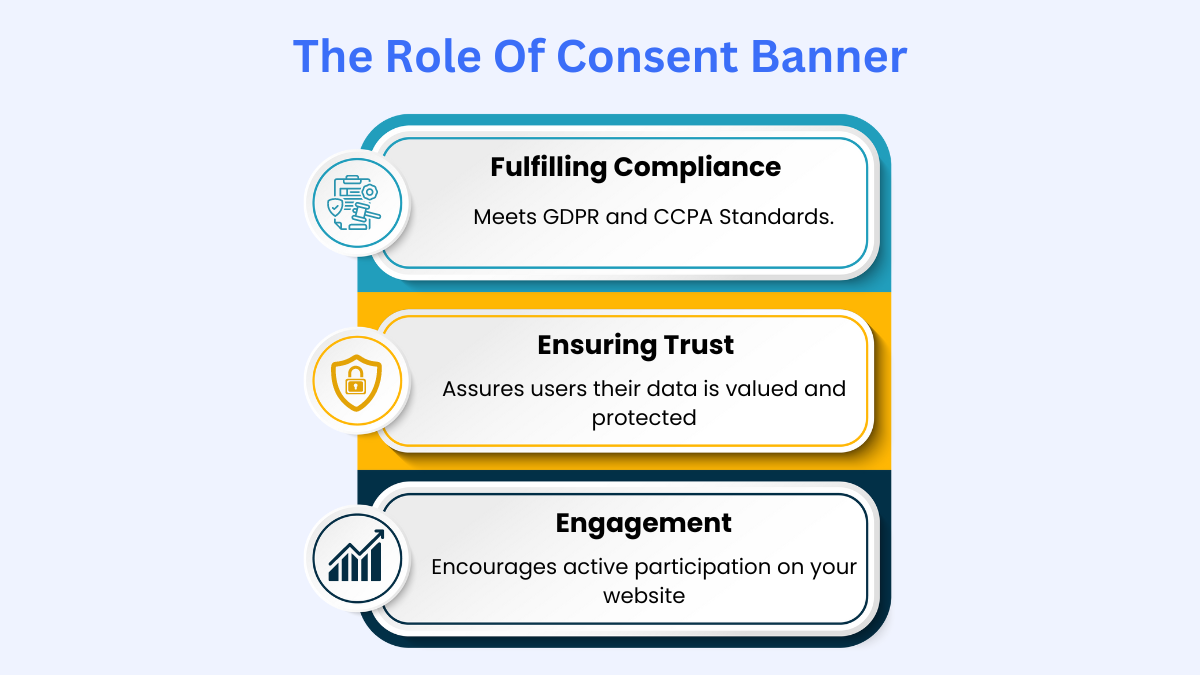5 Ways Agencies Can Add Value with Consent Banners [Boost ROI]