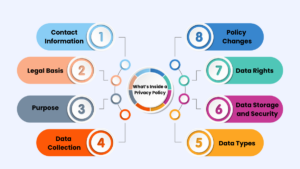 GDPR Policy Template UK - Ultimate Guide | Seers