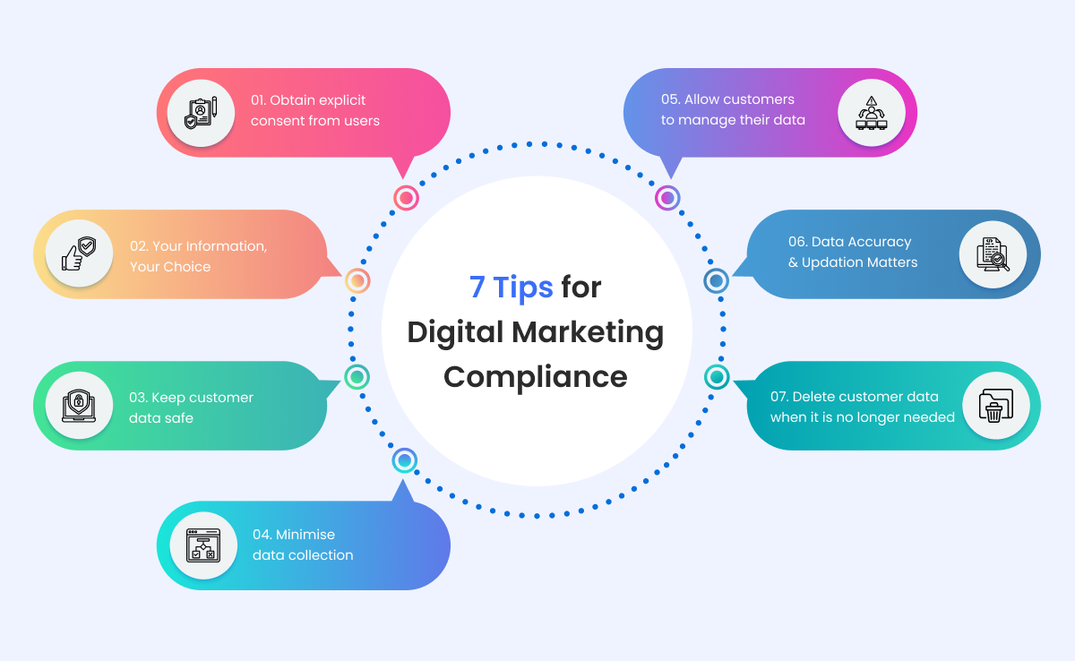 7 Tips for Digital Marketing Compliance in Europe - Seers | Articles