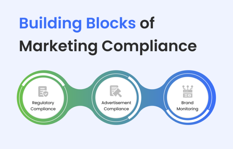 7 Tips for Digital Marketing Compliance in Europe - Seers | Articles