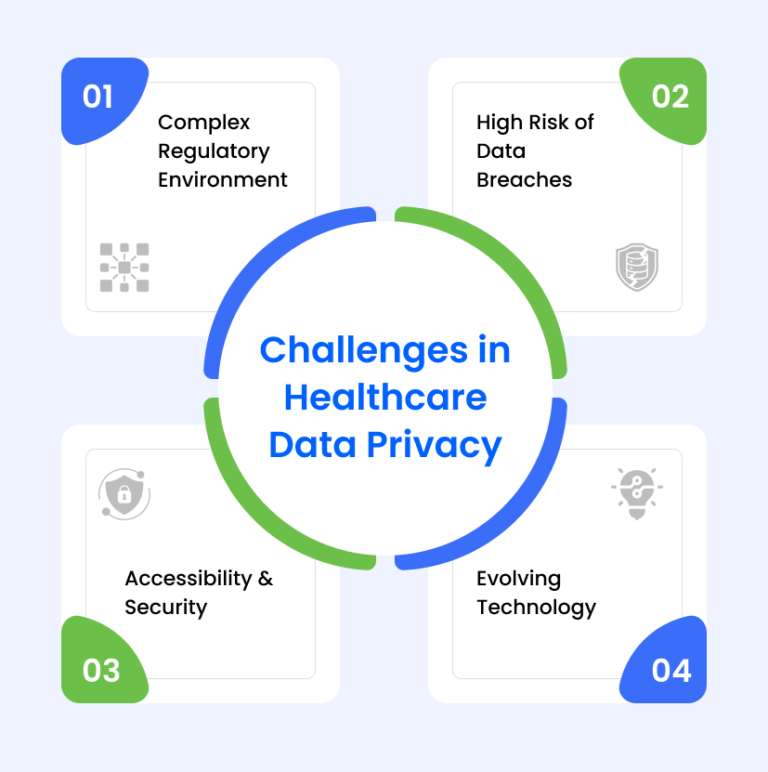 10 Benefits of Using Privacy Banners for Healthcare in 2024